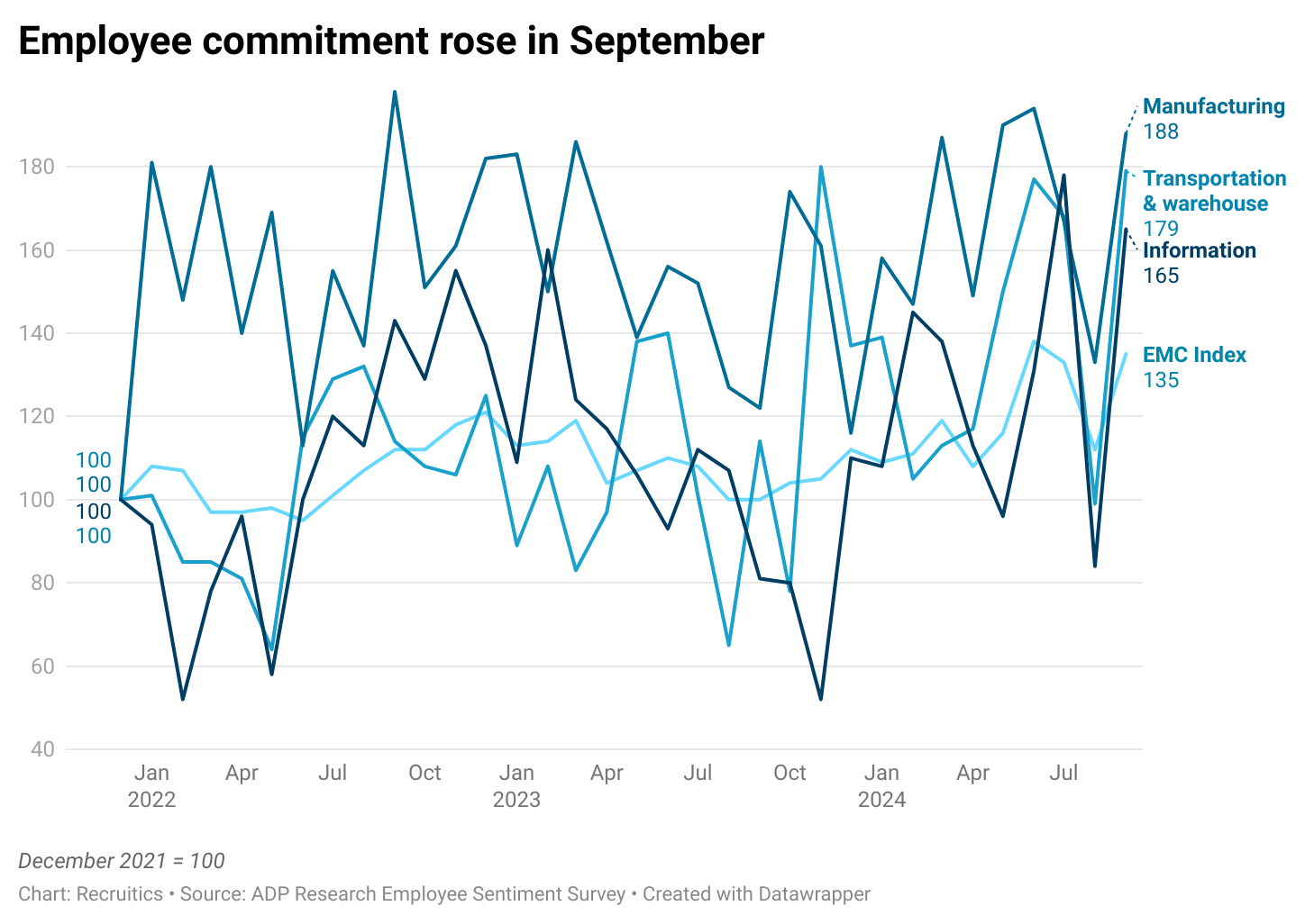 U.S. Labor Market Update - September 2024